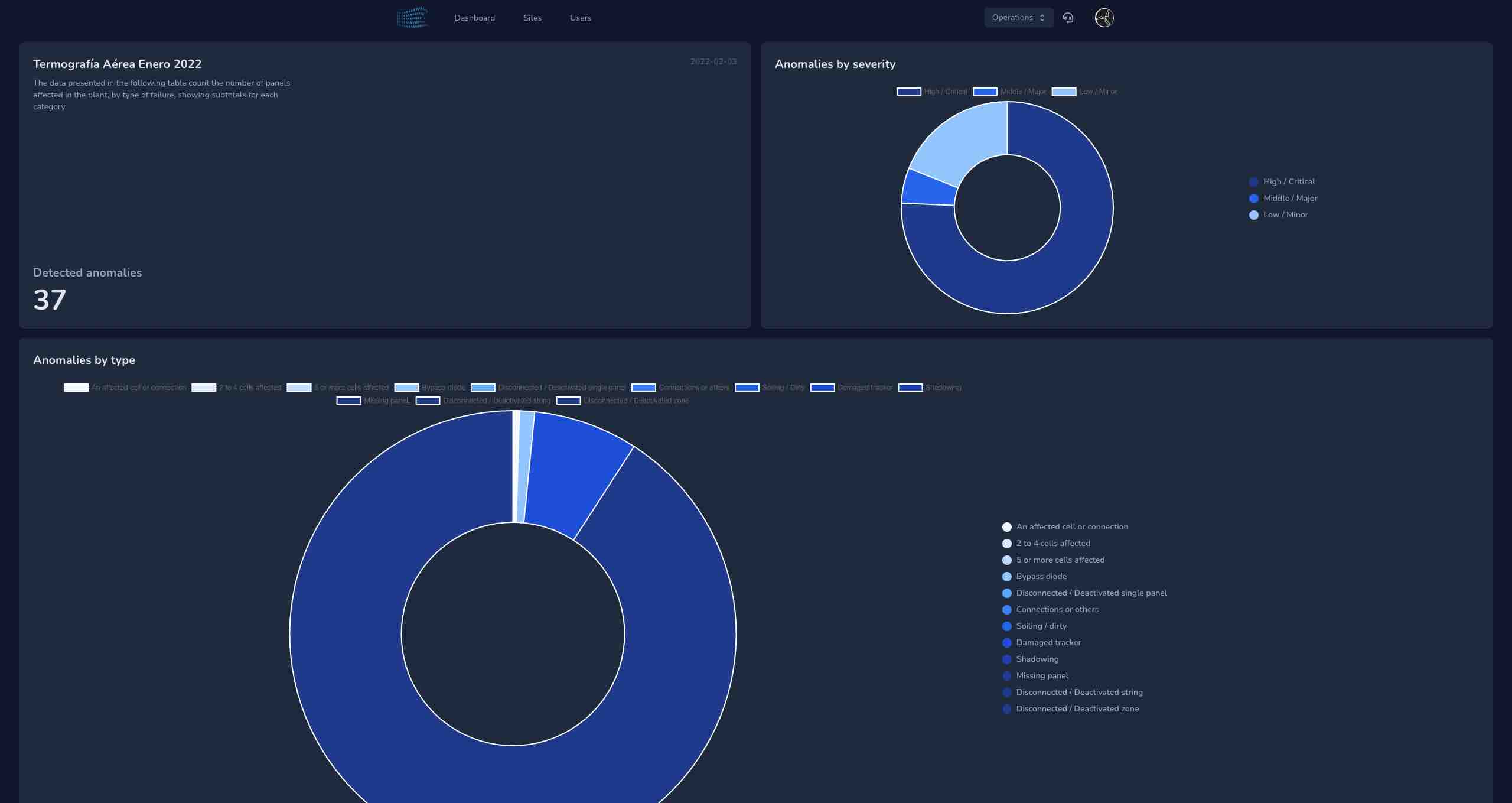 Solar Operations - SimpleMap